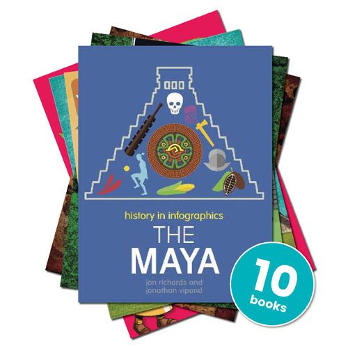 The Maya for KS2 For Year 3, 4, 5, 6 | Badger Learning