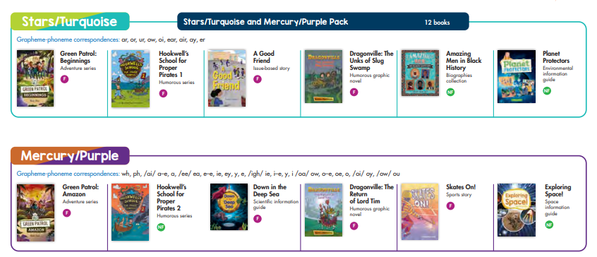Reading Planet: Astro KS2 Complete Book Pack | Badger Learning