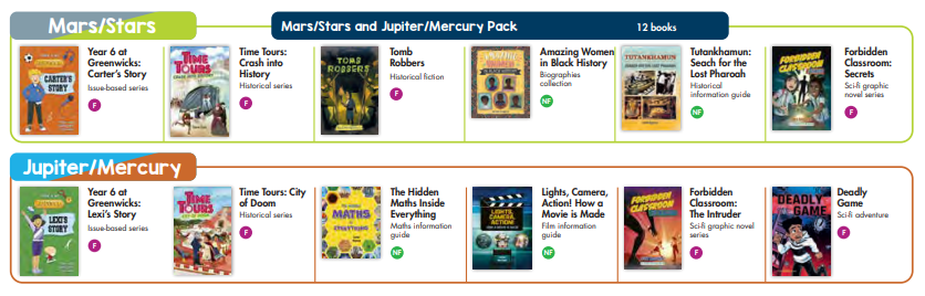 Reading Planet: Astro KS2 Complete Book Pack | Badger Learning